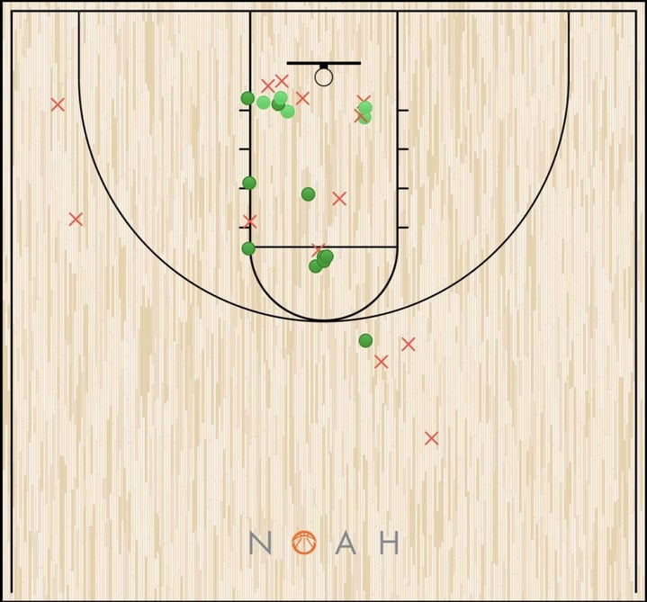 Noah Tech Enhances the 2025 Classic in the Country