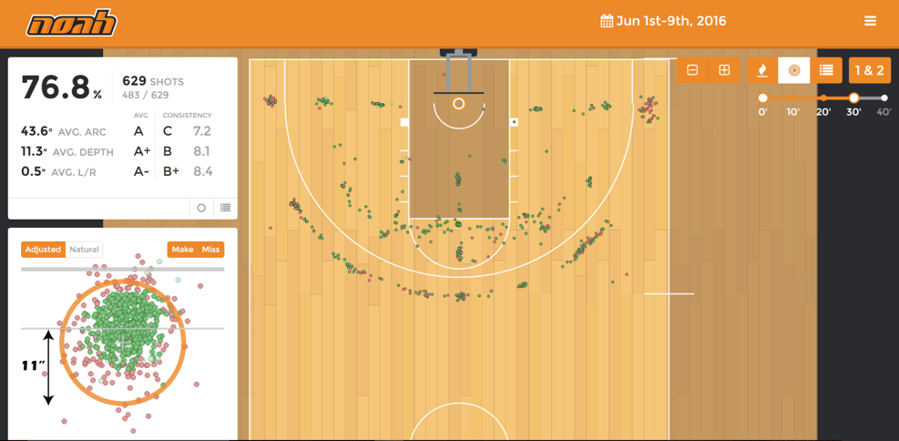Noah Basketball Launches New Noahlytics Data Service