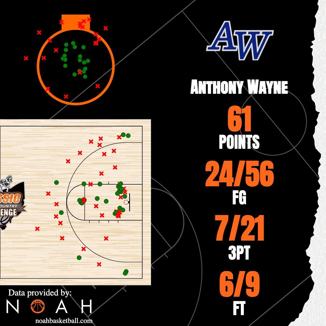 Noah Tech Enhances the 2025 Classic in the Country