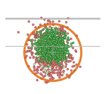 The Rim Map – Noahlytics Data Service