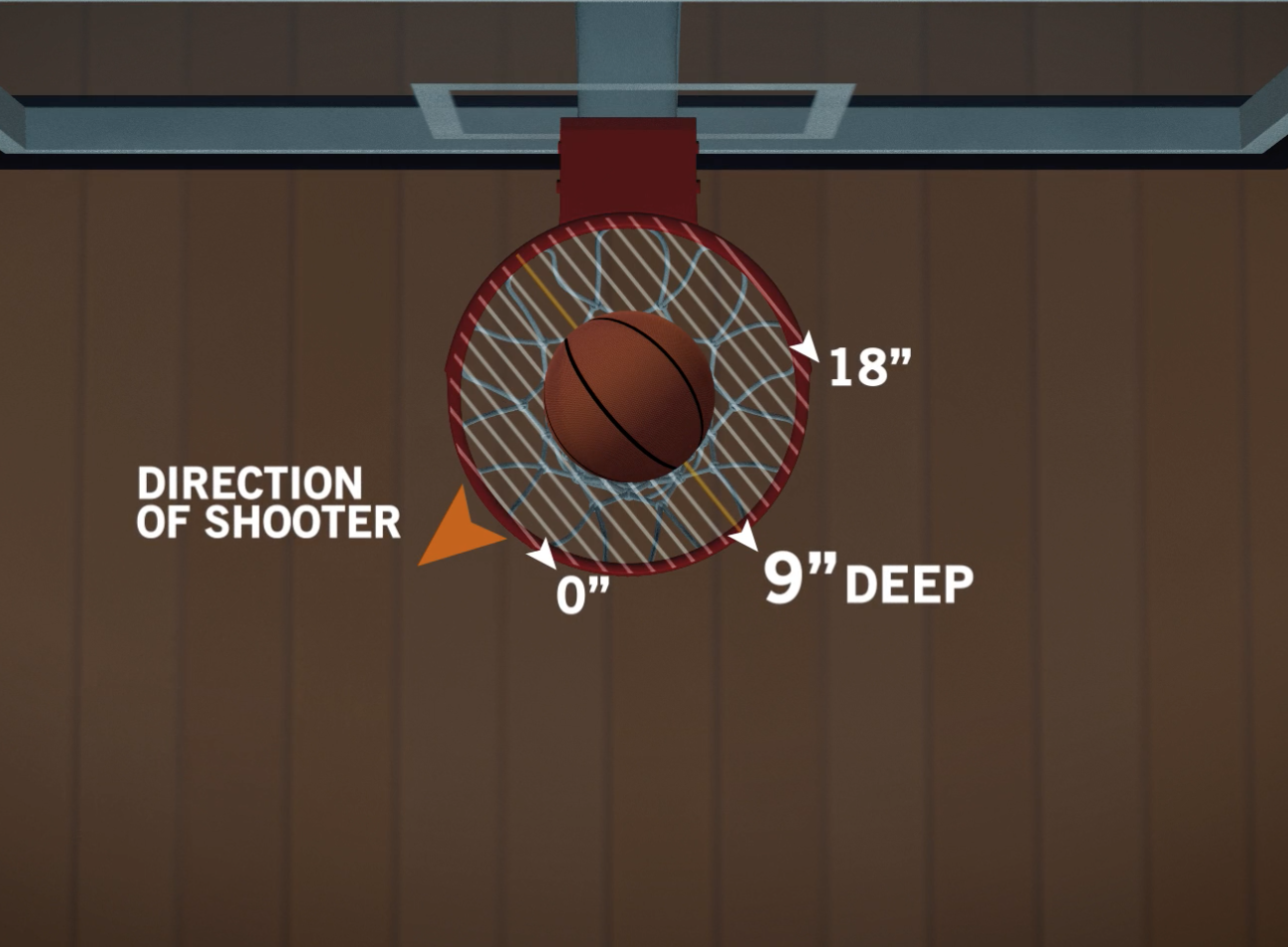 The Three Measurements of the Noah Shooting System