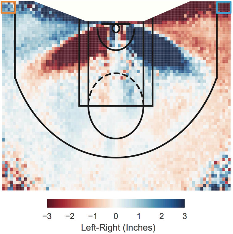 A More Accurate Way to Measure Player Performance